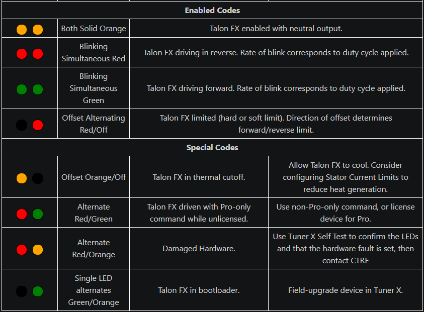 TalonFX Blink Codes - SN Wiki